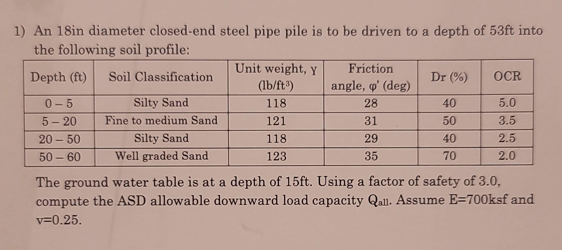 Solved 1) An 18in diameter closed-end steel pipe pile is to | Chegg.com