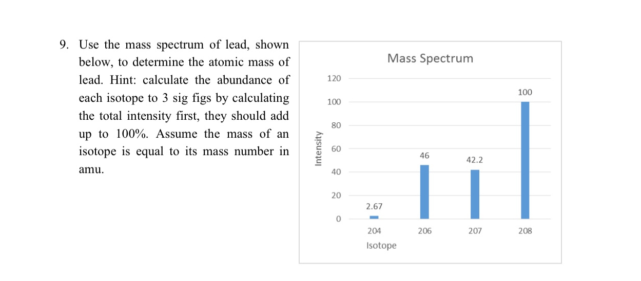 Solved Use the mass spectrum of lead, shown below, to | Chegg.com