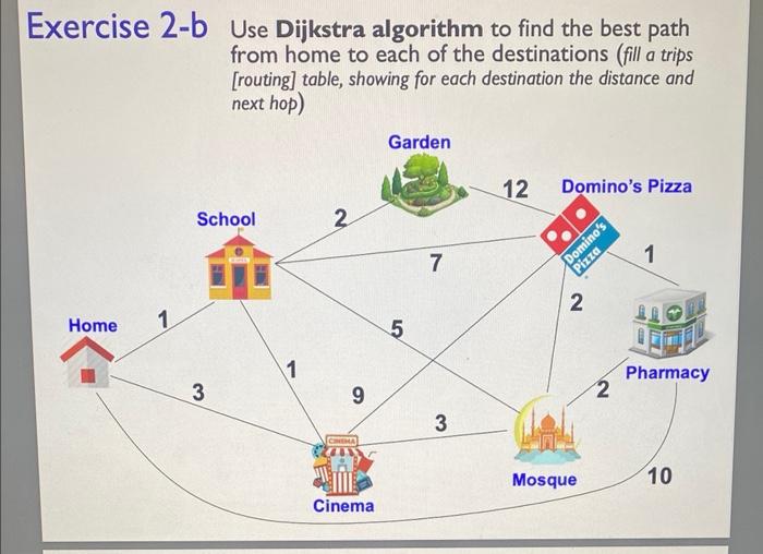 Solved Use Dijkstra algorithm to find the best path from | Chegg.com