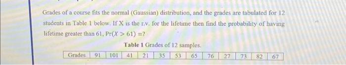 Solved Grades of a course fits the normal (Gaussian) | Chegg.com