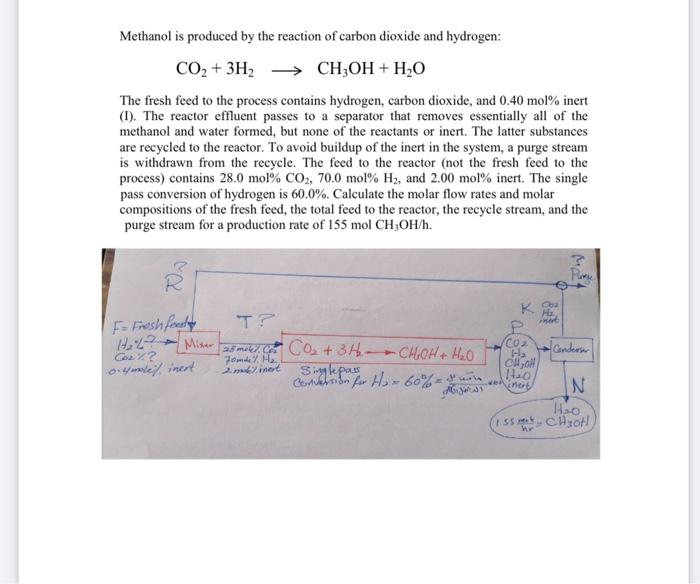 Solved Methanol is produced by the reaction of carbon | Chegg.com