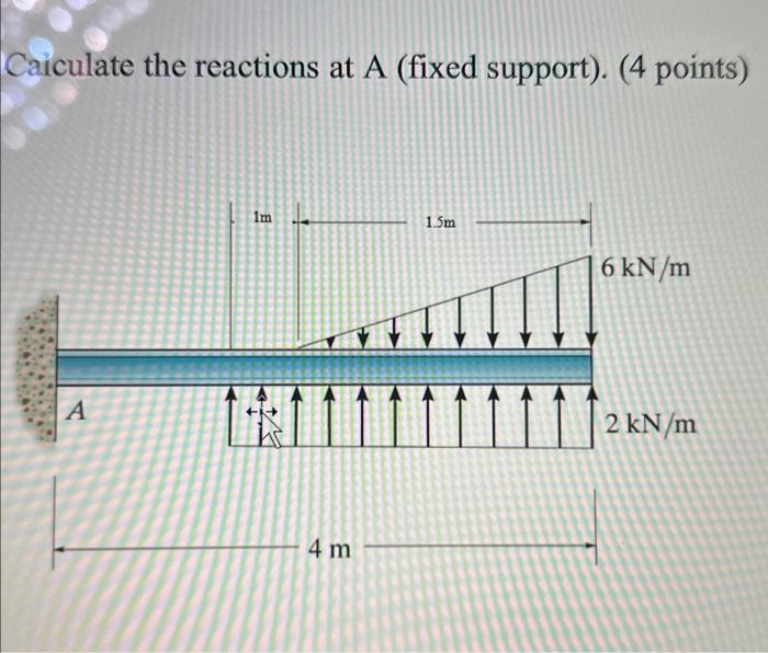 Solved Caiculate the reactions at A (fixed support). ( 4 | Chegg.com