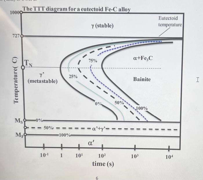 Solved Iii Phase Transformations And Microstructure Total