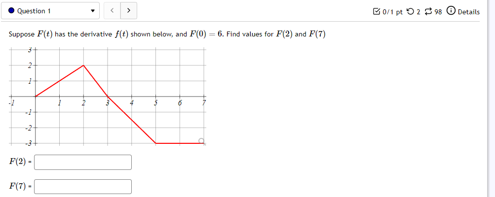 Solved Suppose F(t) ﻿has the derivative f(t) ﻿shown below, | Chegg.com