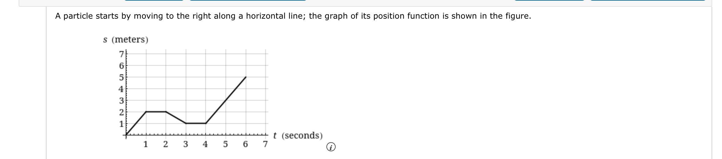 Solved A particle starts by moving to the right along a | Chegg.com