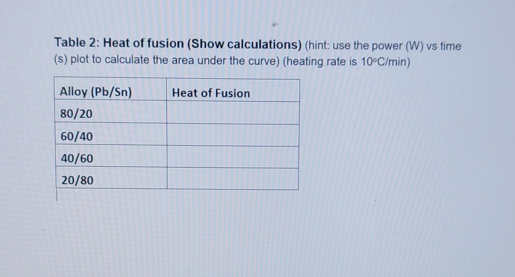 Solved Table 2: Heat of fusion (Show calculations) (hint: | Chegg.com