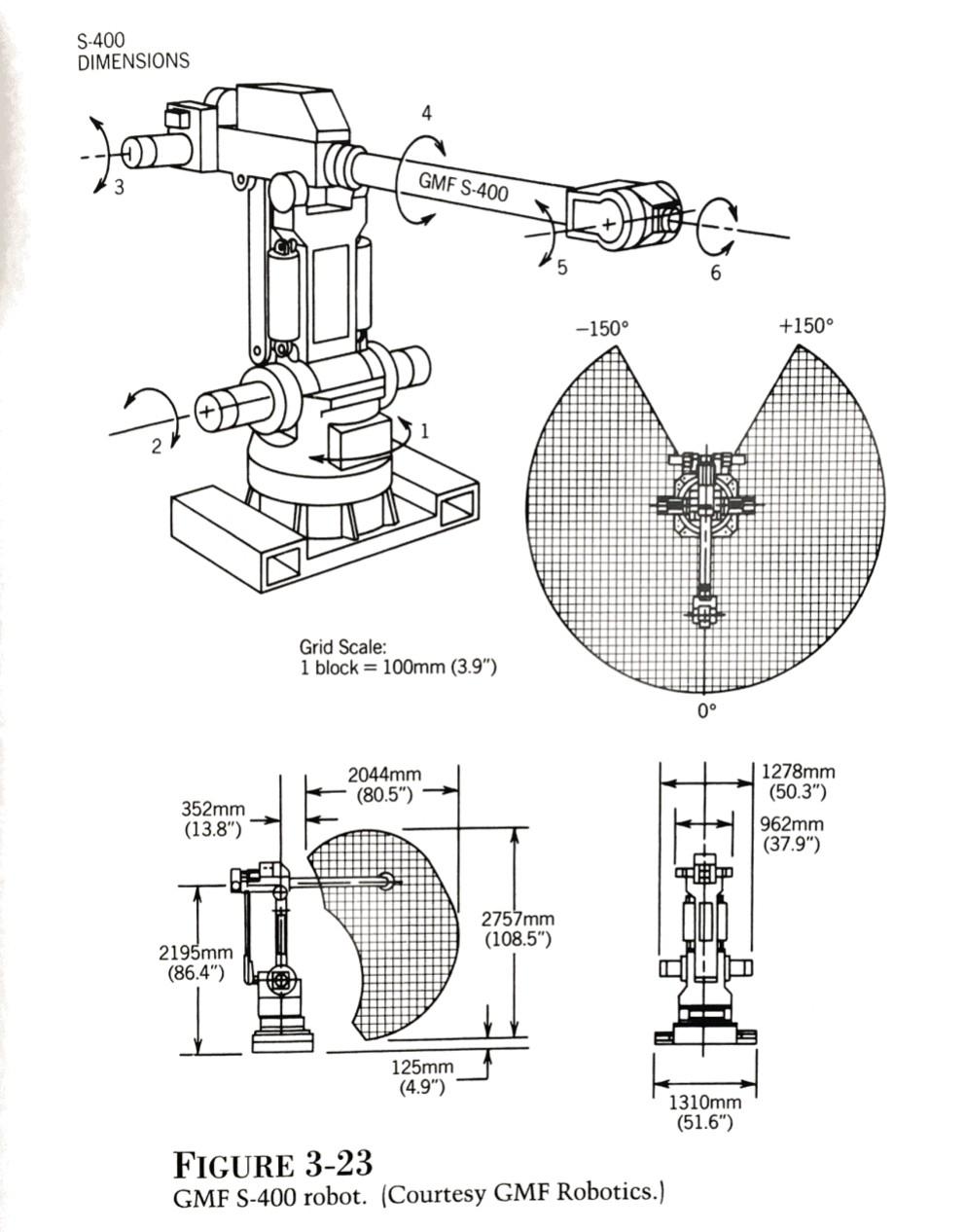 Please show in paper written how to calculate Linear | Chegg.com