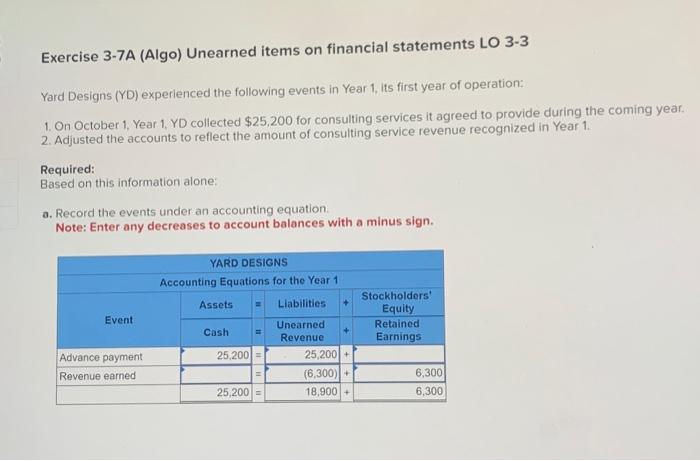 Solved Exercise 3-7A (Algo) Unearned items on financial | Chegg.com