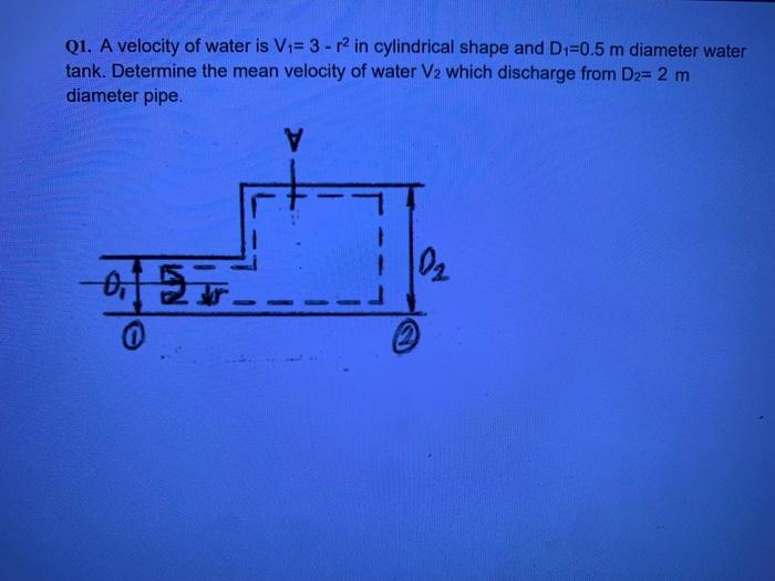 Solved Q1. A velocity of water is V1=3−r2 in cylindrical | Chegg.com