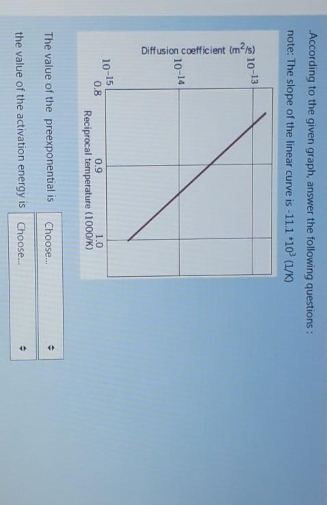 Solved According to the given graph, answer the following | Chegg.com