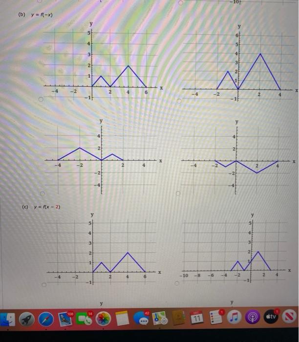 Solved The graph of a function fis given. Sketch the graphs | Chegg.com