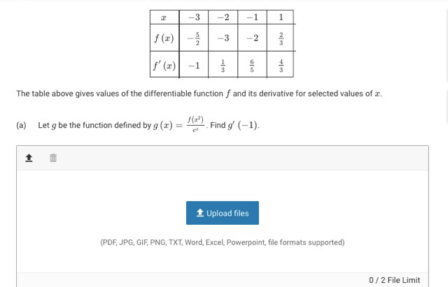 Solved -3 -2 - 1 1 f(x) - -3 -1 The table above gives values | Chegg.com