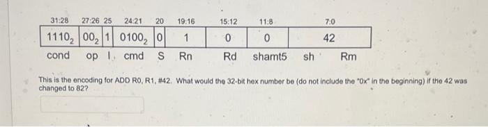 Solved This is the encoding for ADD R0, R1, H42. What would | Chegg.com