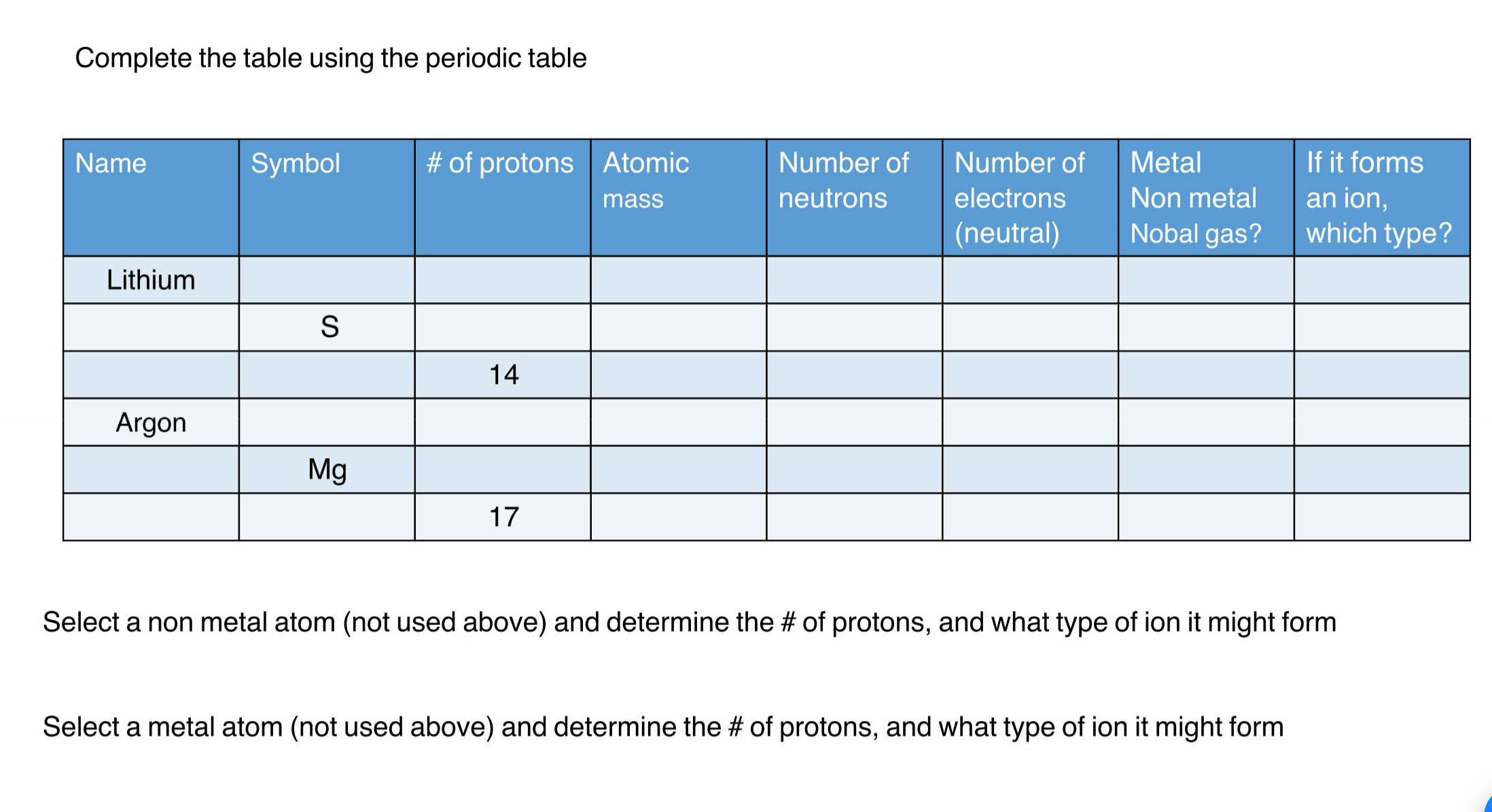 Complete the table using the periodic | Chegg.com