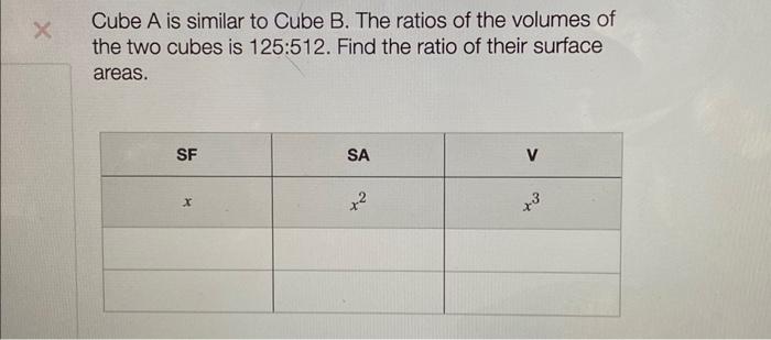 Solved Cube A is similar to Cube B. The ratios of the | Chegg.com