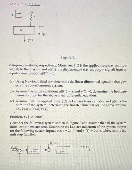 Solved damping constants, respectively. Moreover, f(t) is | Chegg.com