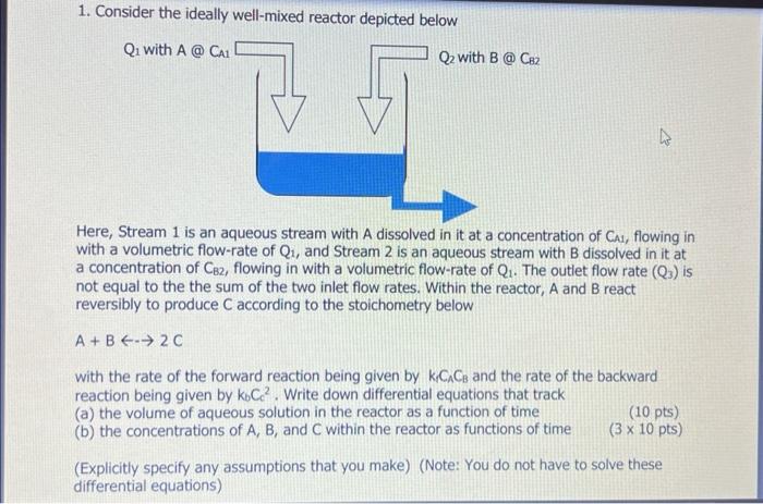 Solved 1. Consider the ideally well-mixed reactor depicted | Chegg.com