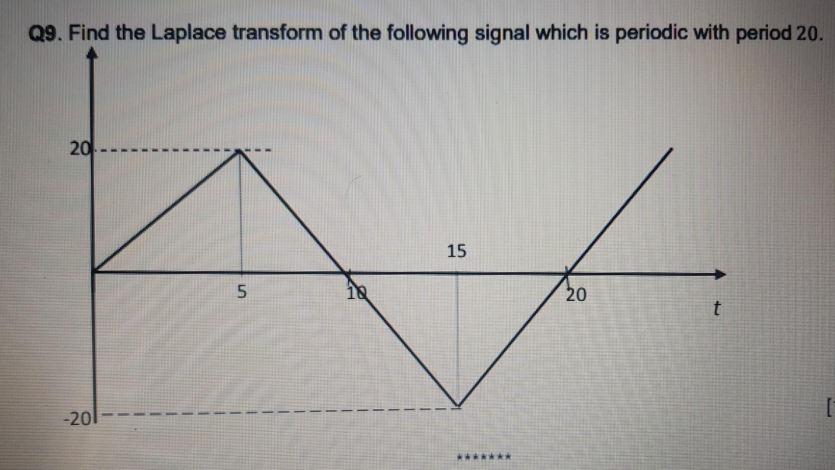 Solved Q9. Find the Laplace transform of the following | Chegg.com