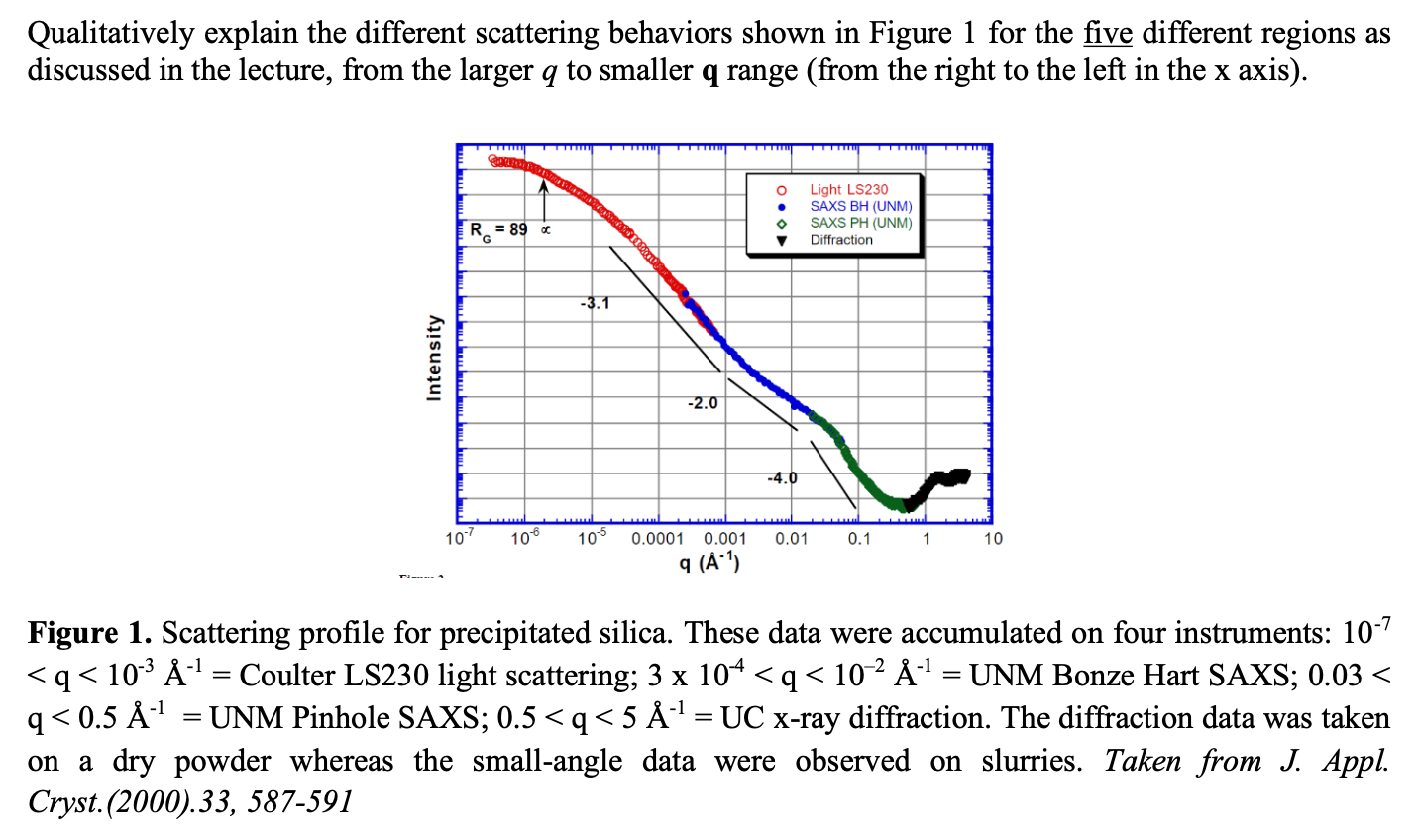Solved Qualitatively explain the different scattering | Chegg.com