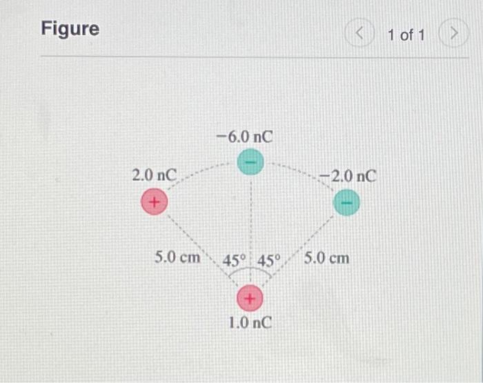 Solved 1 of 1What is the force F on the 1.0nC charge at the | Chegg.com