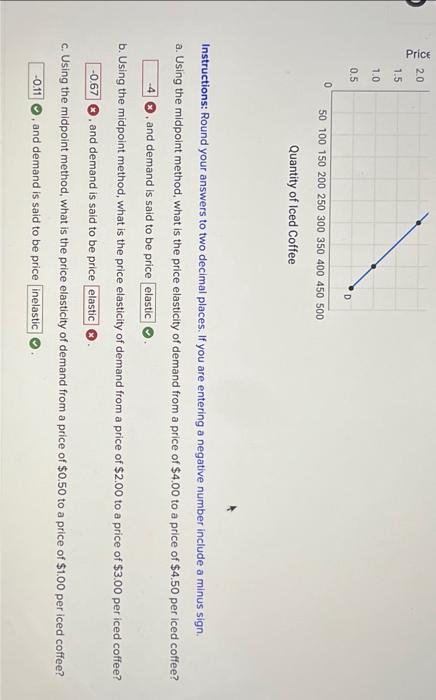 Solved The graph below shows the demand for iced coffee. | Chegg.com