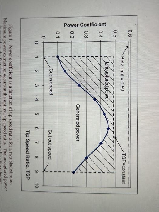 Solved \begin{tabular}{|c|c|c|c|c|c|} \hline | Chegg.com