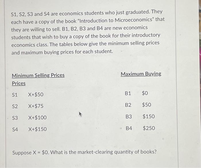 Solved S1, S2, S3 and S4 are economics students who just | Chegg.com