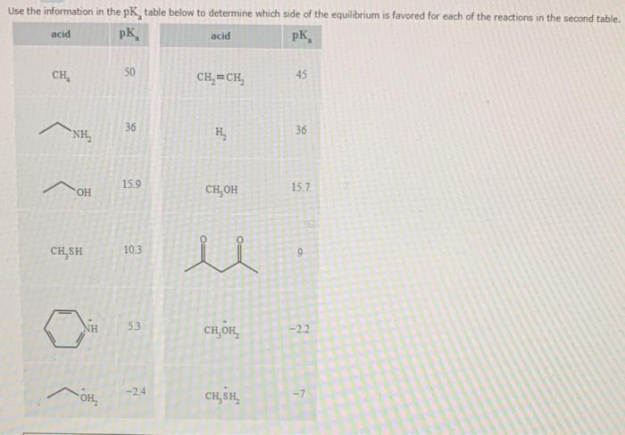 Solved Use the information in the pK, table below to | Chegg.com