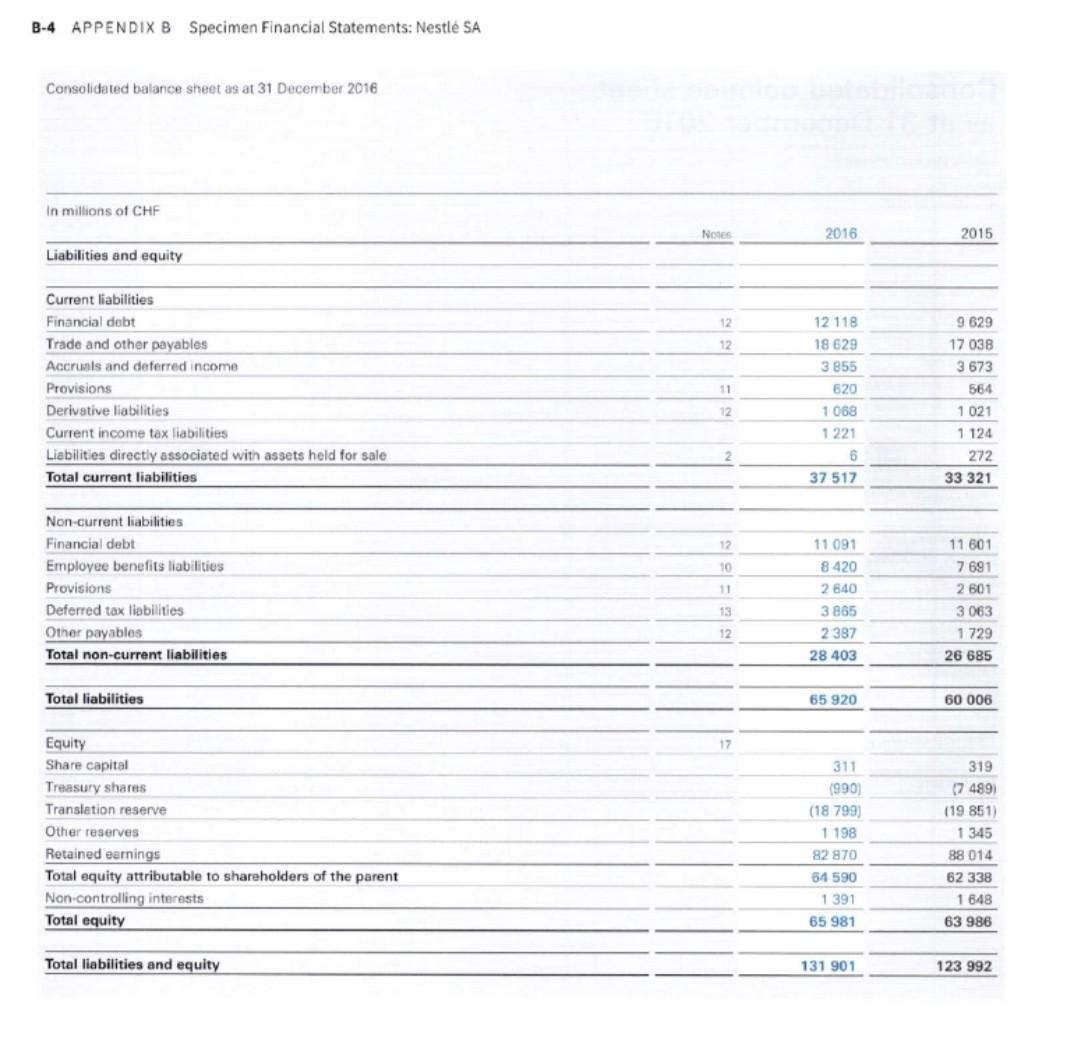 APPENDIX B Specimen Financial Statements: Nestlé SA | Chegg.com