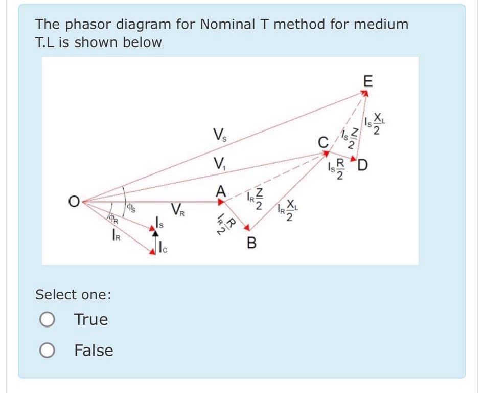 Solved The phasor diagram for Nominal T method for medium | Chegg.com
