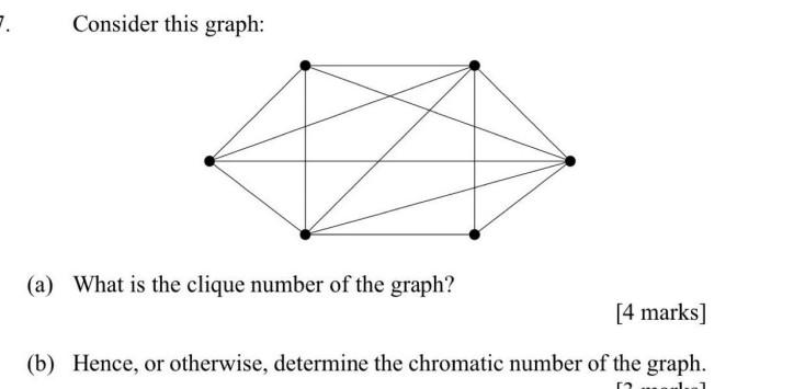 Solved 7. Consider this graph: (a) What is the clique number | Chegg.com