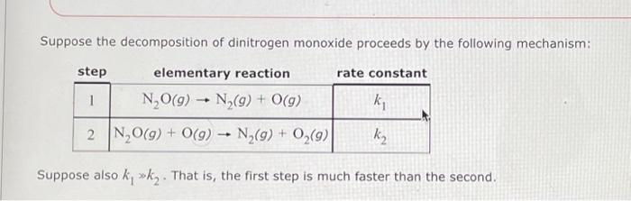Solved Suppose the decomposition of dinitrogen monoxide | Chegg.com