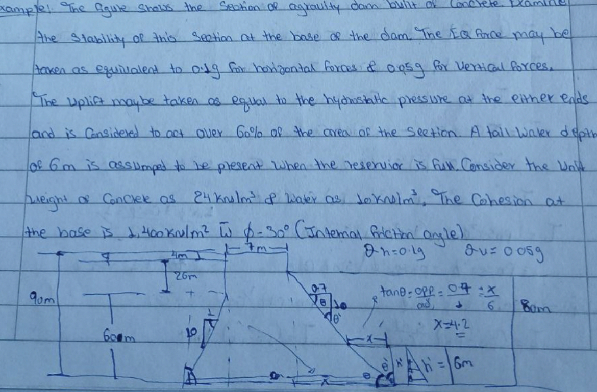 Solved xample). ﻿The Agule shous the Section of agraulty dam | Chegg.com