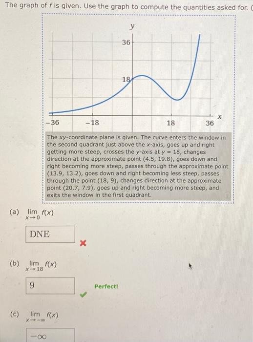 Solved The graph of f is given. Use the graph to compute the | Chegg.com