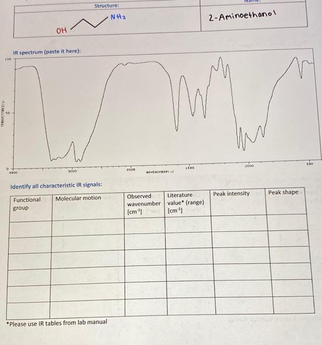 Solved Structure: NH2 2-Aminoethanol OH IR spectrum (paste | Chegg.com