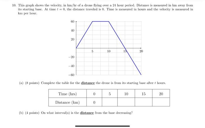 Solved 10. This graph shows the velocity, in km/hr of a | Chegg.com