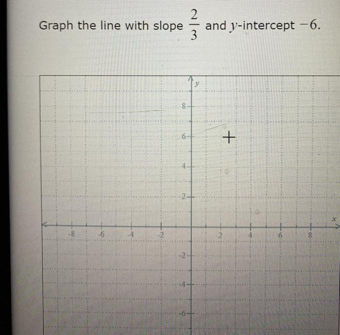 Solved Graph the line with slope 2 3 and y-intercept -6. 8 + | Chegg.com
