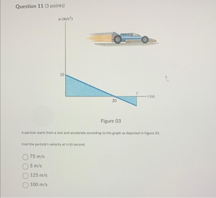 Solved Question 11 ( 3 points) Figure 03 A particle starts | Chegg.com