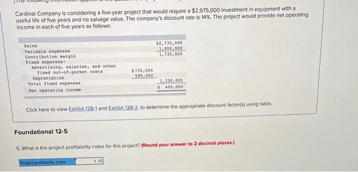 Solved Cardinal Company is considering a five-year project | Chegg.com