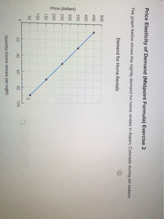 Solved Price Elasticity of Demand (Midpoint Formula) | Chegg.com