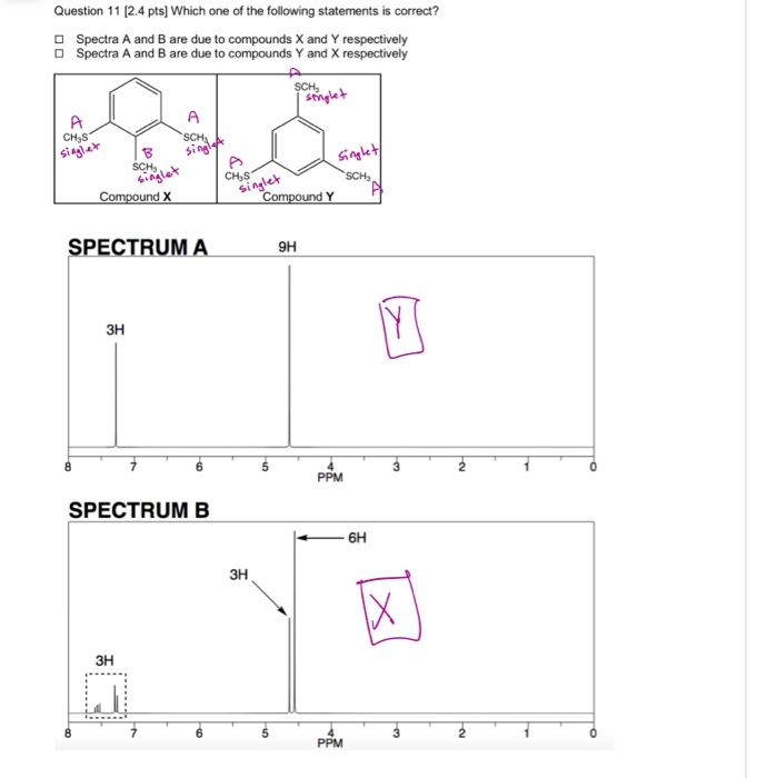 Solved Question 1 (1.1 pts] Using the approach/notation/data | Chegg.com