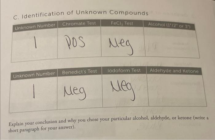 Solved C. Identification of Unknown Compounds Unknown Number | Chegg.com