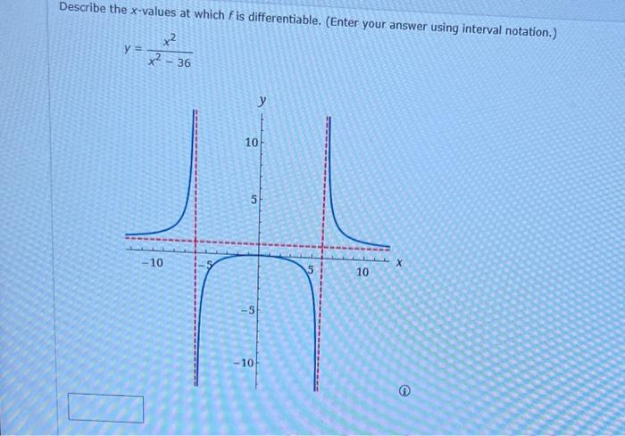 Solved Describe the x-values at which f is differentiable. | Chegg.com