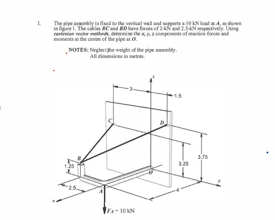 Solved I. The pipe assembly is fixed to the vertical wall | Chegg.com