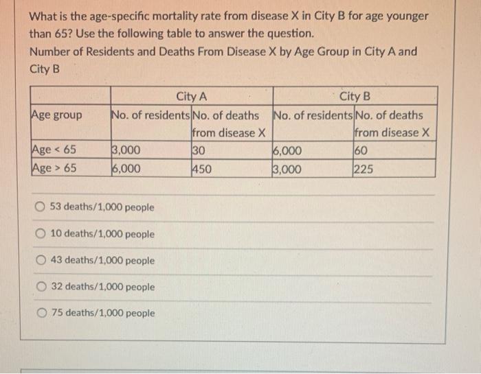 Solved What is the age-specific mortality rate from disease | Chegg.com