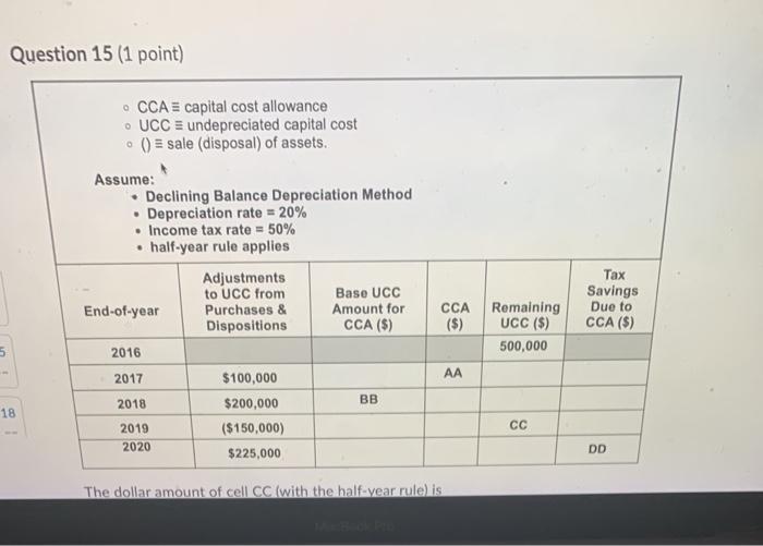 Question 15 (1 point) . CCA = capital cost allowance | Chegg.com