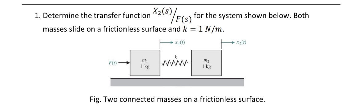 Solved PLEASE US E THE IMPEDANCE METHOD. Determine the | Chegg.com
