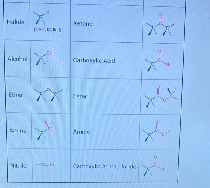 Solved Identify The Functional Groups In The Following