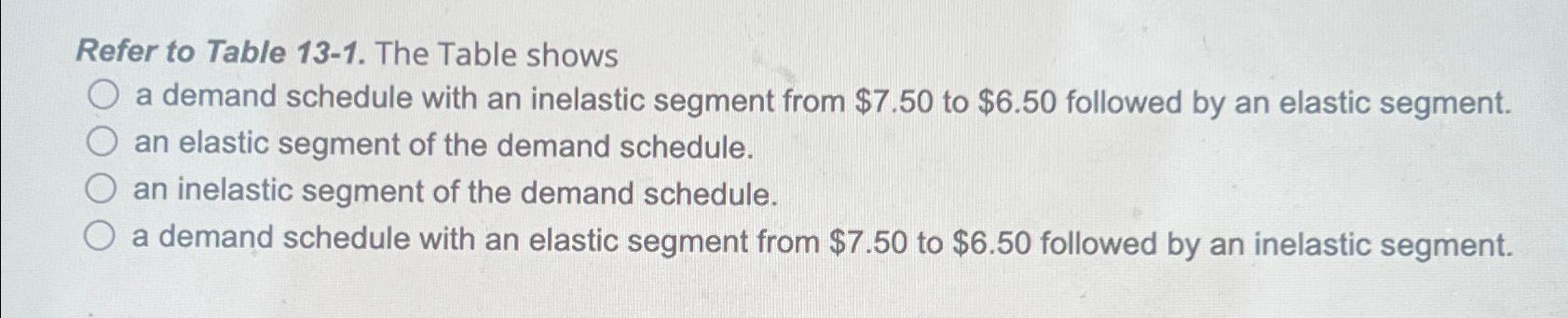 Solved Refer to Table 13-1. ﻿The Table showsa demand | Chegg.com