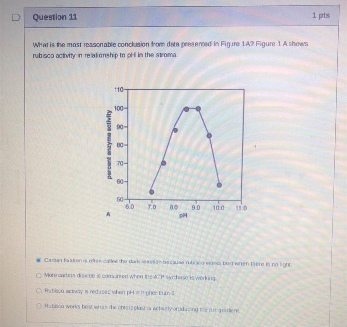 Solved What is the most reasonable conclusion from data | Chegg.com